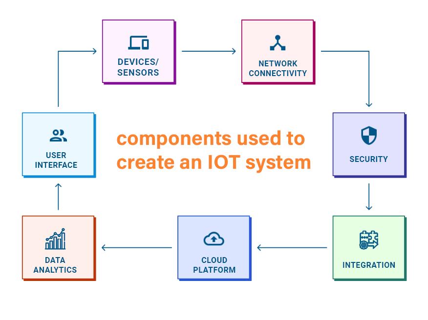 The Road to Building Successful IoT Systems and Navigating Challenges