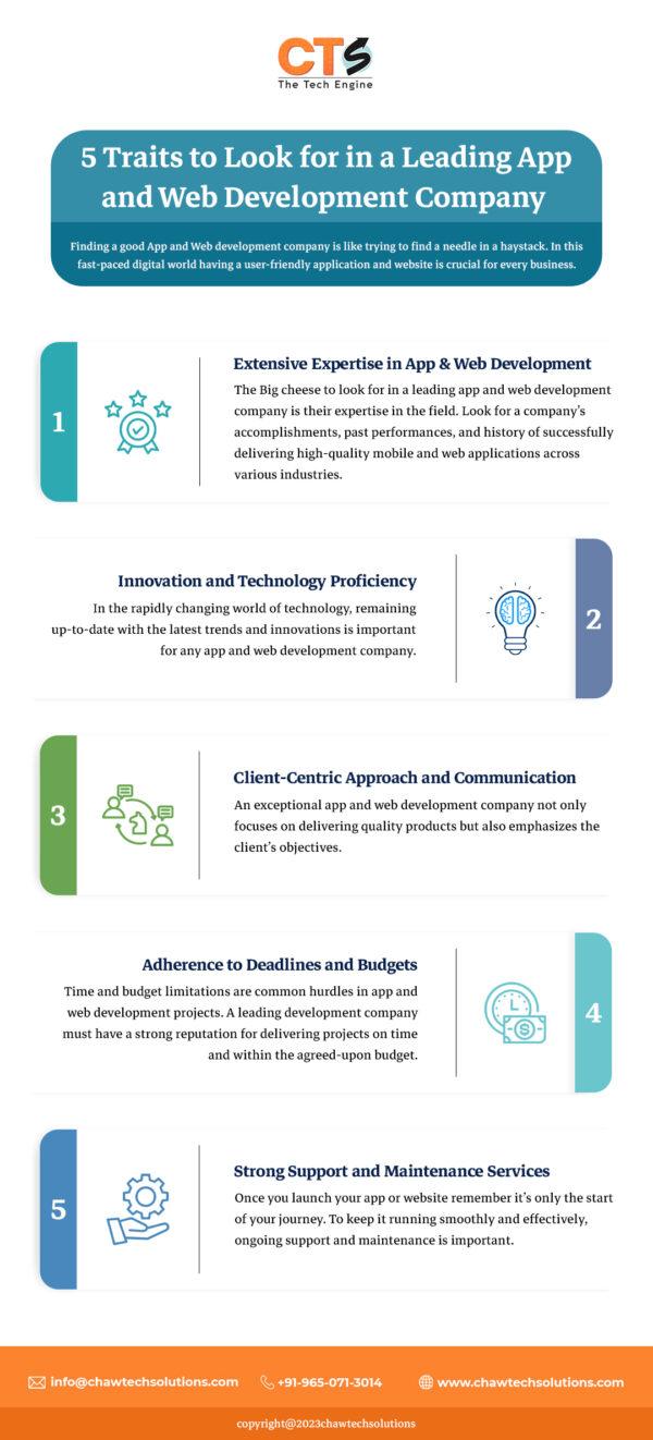 5 Traits to Look for in a Leading App and Web Development Company